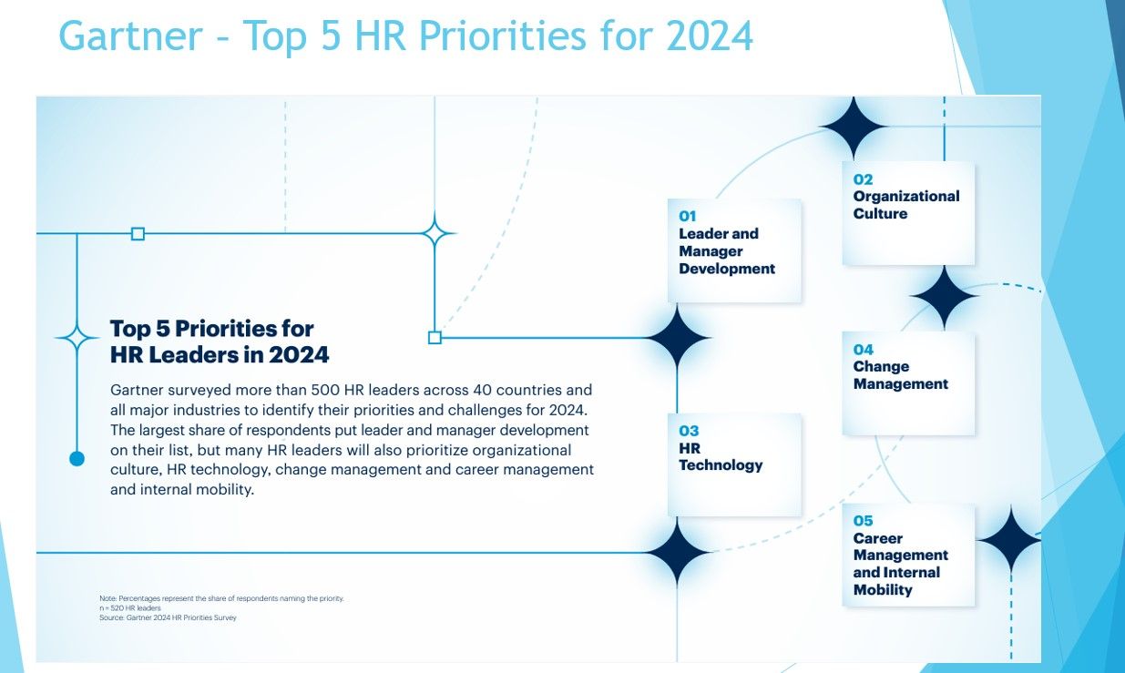 HR Leaders Priorities for 2024 | iTalent Digital Community